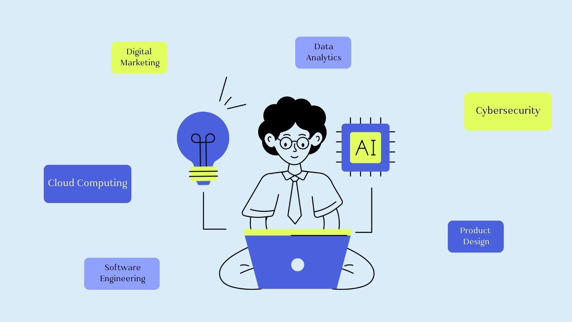 Top 7 Digital Skills in High Demand for 2025 (And How to Learn Them ...