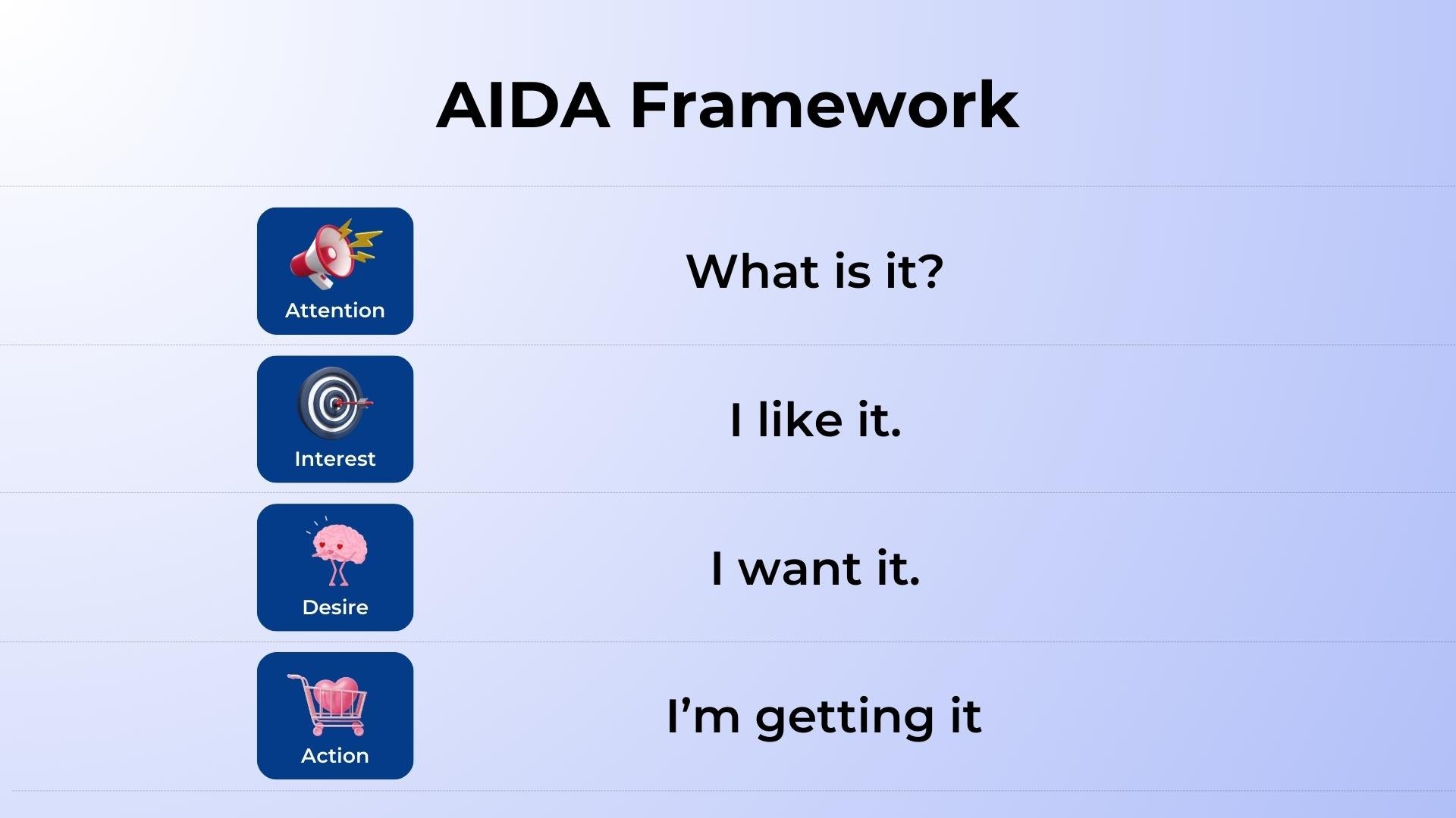 7 Copywriting Frameworks for the Perfect Ad Copy in 2025
